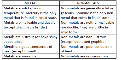 CBSE Class 8 Science Materials Metals And Non Metals Worksheet